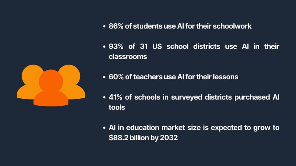 AI in School Statistics 2026: Students, Teachers & Market Growth